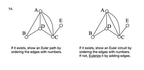 Solved If It Exists Show An Euler Path By Ordering The