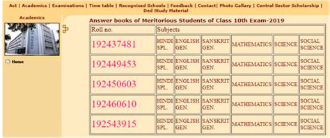 Mppsc Topper Marksheet Maharashtra Exam Toppers Like Mpsc Toppers And