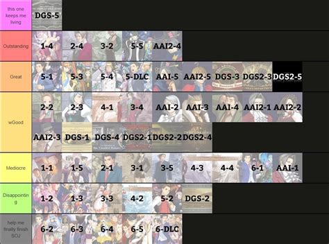 An Insane Mans Insane Ace Attorney Case Tier List Raceattorney