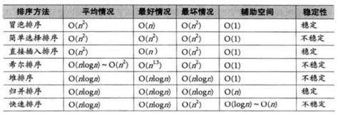 【数据结构】排序（插入、选择、交换、归并） 详解关于插入交换选择和归并排序算法比较 Csdn博客