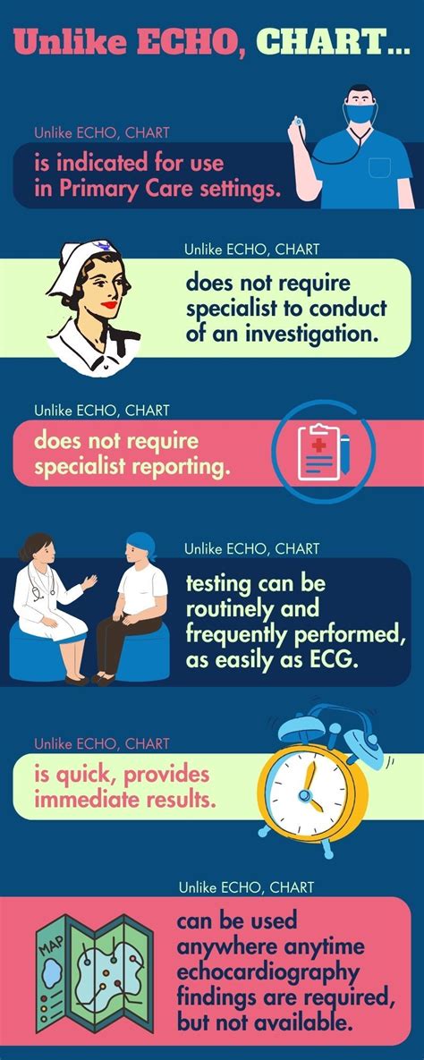Unlike Echo Chart… 1 Unlike Echo Chart Is Indicated For Use In Primary Care Settings 2
