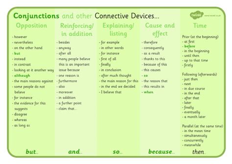T2 E 008 Correct Conjunctions Word Mat Ver 1 Pdf