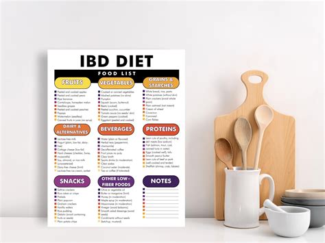 Ibd Diet Food List Inflammatory Bowel Disease Ibd Food Chart