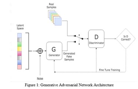 Gan Based State Of Art Image Colorization