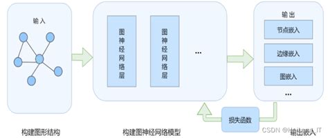 毕业设计：基于深度学习的异常行为检测系统 信息安全图异常检测系统开发思路 Csdn博客