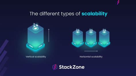 Stackzone On Linkedin Cloudscalability Aws Horizontalscaling Verticalscaling Cloudcomputing