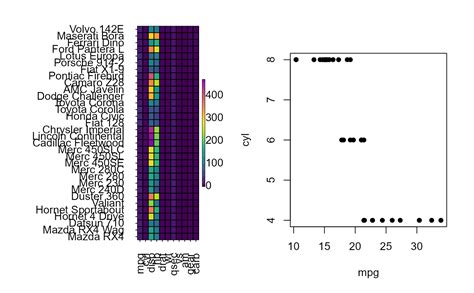 create a custom heatmap plot layout — heat map custom heatmapr