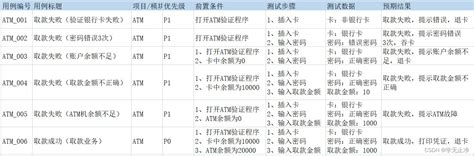 七大测试用例设计方法与案例分析测试用例编写案例 Csdn博客