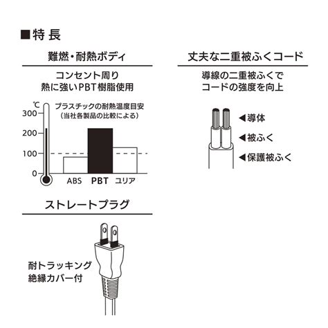 延長コード3m ストレートプラグ ホワイト 品番 00 1557｜株式会社オーム電機