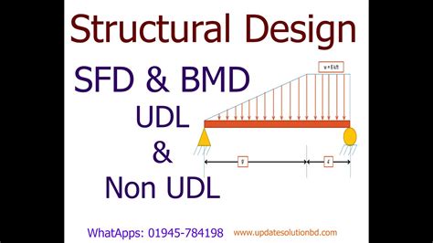 Reaction Sfd And Bmd Point Udl And None Udl Youtube
