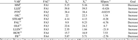 Multi Trait Genotype Ideotype Distance Mgidi Analysis For Multi Trait