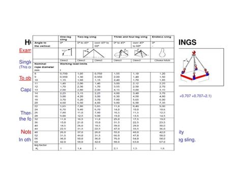 PowerLogistics Asia 2014 Lifting Hoisting Best Practices P V N Chandrasekaran