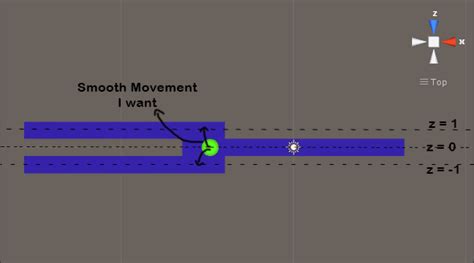 Unity Player Smooth Left Right Movement Questions Answers Unity Discussions