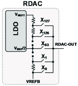 Reference Voltages Are Decided And Controlled By A Low Drop Out LDO