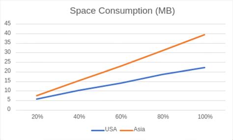 Scalability Test For Linear Set Size Download Scientific Diagram