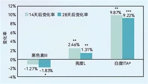 萱嘉化妆品原料信息目录四超分子微囊包裹技术 知乎