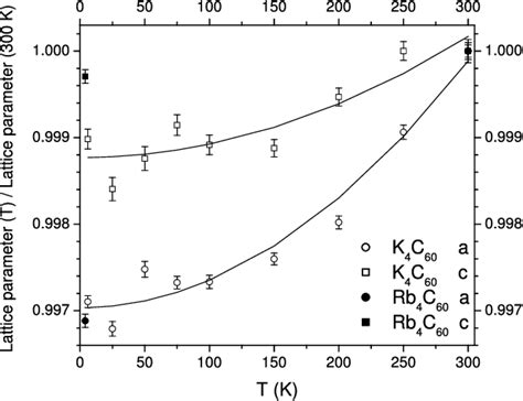 [pdf] Static And Dynamic Jahn Teller Effect In The Alkali Metal