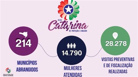 PMSC divulga números de 2021 de seus programas preventivos e