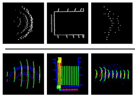 Each Target Objects Pointcloud Is Projected To The X Y Y Z And X Z