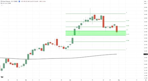 The Essential Guide To Fib Extension Vs Retracement