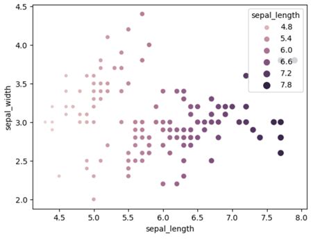 데이터 시각화 디자인 D3 산점도를 그려보자 프로그램