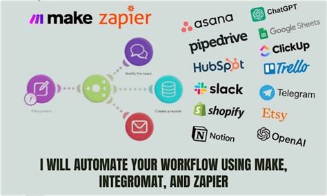 Create Automation Using Make Integromat N8n Api And Python By