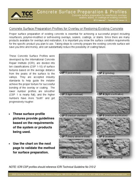 Concrete Surface Profiles Pdf Etching Concrete
