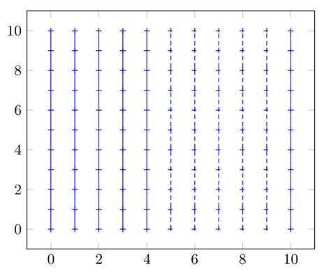 Problematic Rendering Of Mark In Pgfplots TeX LaTeX Stack Exchange