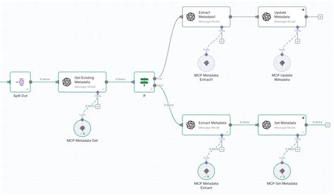 3 Ways To Upload Content To Box Using Python By Rui Barbosa Box Developer Blog Medium