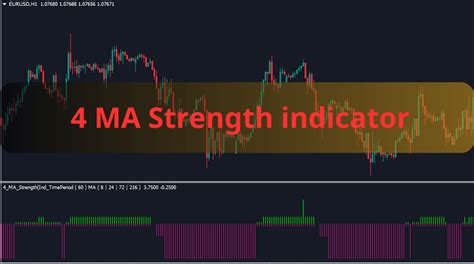 4 ma strength indicator mt4 indicatorshare