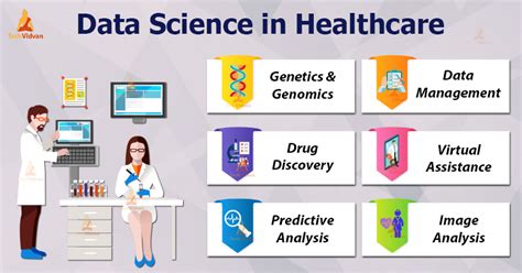 Data Science in Healthcare - 6 Must Read Use Cases - TechVidvan