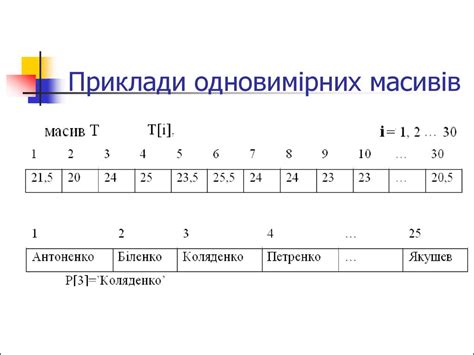 Одновимірні масиви Поняття масиву даних Види масивів Лекція 5 презентация онлайн