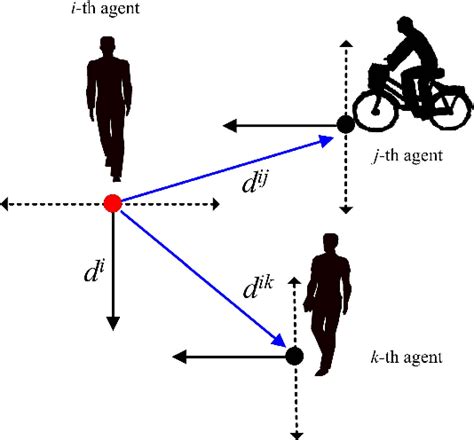 Figure 2 From Trajectory Forecasting Based On Prior Aware Directed