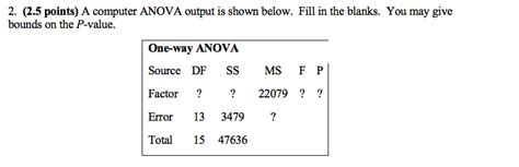 Solved 2 25 Points A Computer Anova Output Is Shown