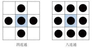 opencv 去除孤立点以及findContours 和connectedComponentsWithStats 详解 CSDN博客
