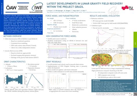 Pdf Latest Developments In Lunar Gravity Field Recovery Within The