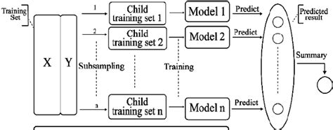 Figure 1 From Design Of Robot Arm Based On Bci System And Soft Sensor