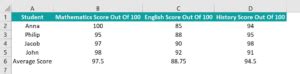 Auto Format In Excel Examples How To Unhide And Use