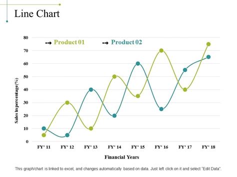 Line Chart Ppt Powerpoint Presentation Portfolio Background Image