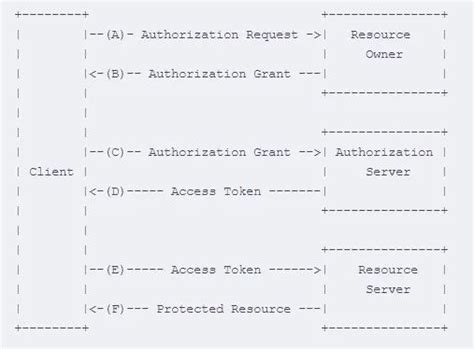 5 OAuth2详解 midiyu 博客园