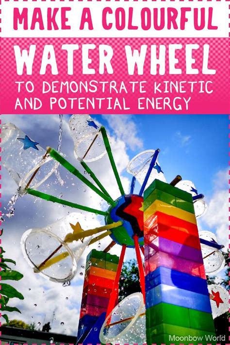 Water Wheel Activity To Show Potential Energy And Kinetic Energy