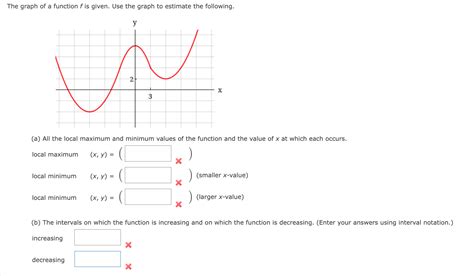 Solved The Graph Of A Function F ﻿is Given Use The Graph To