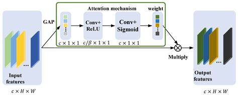 rotation error prediction of cnc spindle based on short time fourier