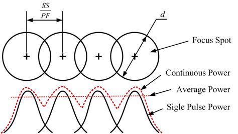 Schematic Of Laser Pulses Download Scientific Diagram