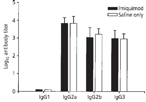 Immmunoglobulin G Igg Subclass Antibody Response At Day 56 After