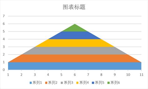 Exce图表制作技巧金字塔图表制作步骤详解 知乎