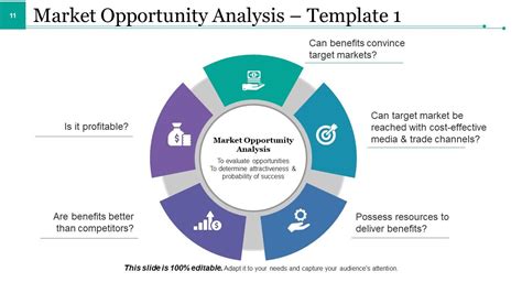 Top Sales Forecasting PowerPoint Presentation Templates In