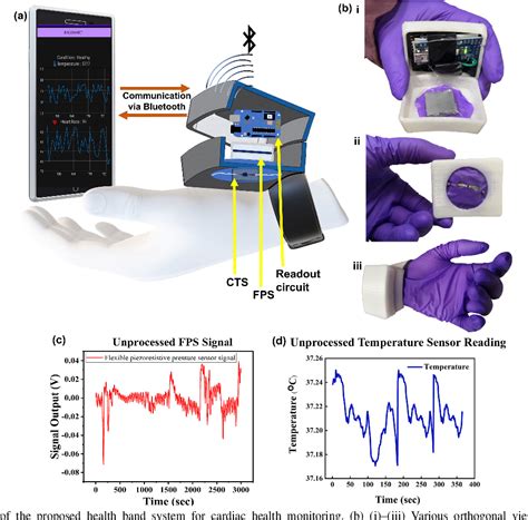 Figure 1 From Flexible Piezoresistive Pressure And Temperature Sensor Module For Continuous
