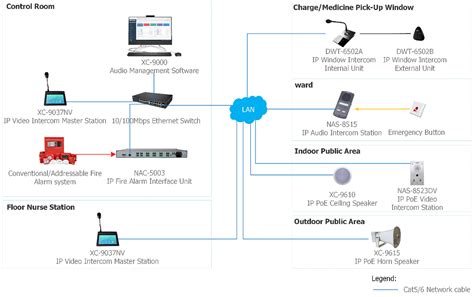 Hospital Ip Pa Intercom System Solution By Zoey Zhang Mar 2024 Medium