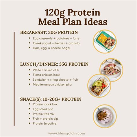 120 Grams Of Protein A Day Meal Plan Ideas Artofit